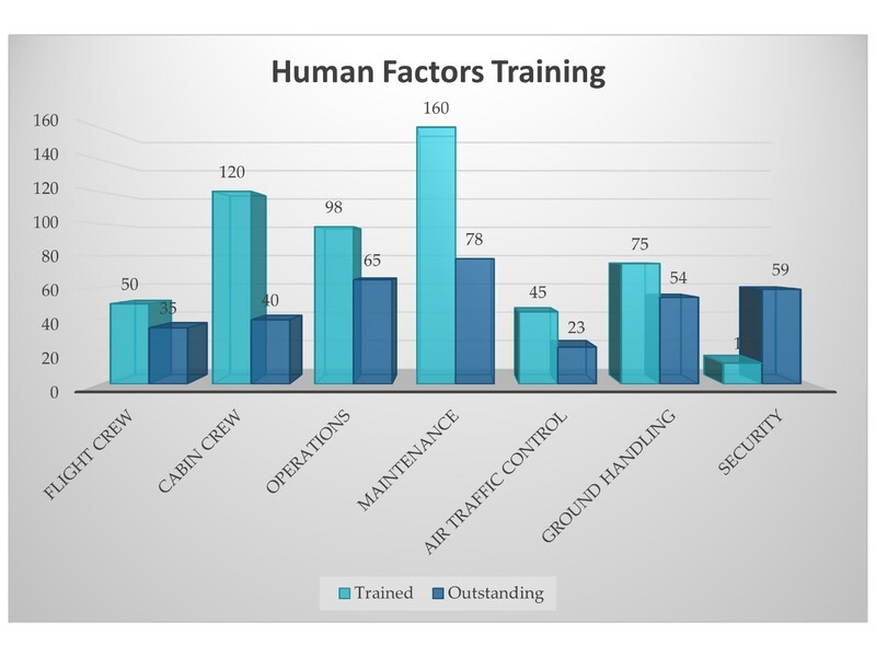 ARE YOU MAKING THE RIGHT SAFETY CHOICES? - Musketeer Solutions Ltd